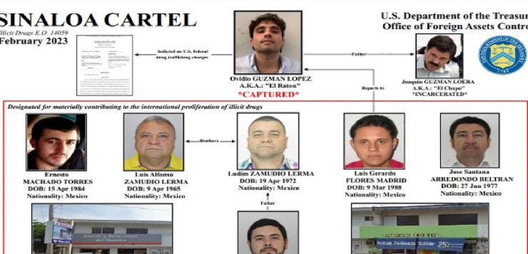 Estados Unidos Incluyó A Seis Operadores Del Cártel De Sinaloa En La